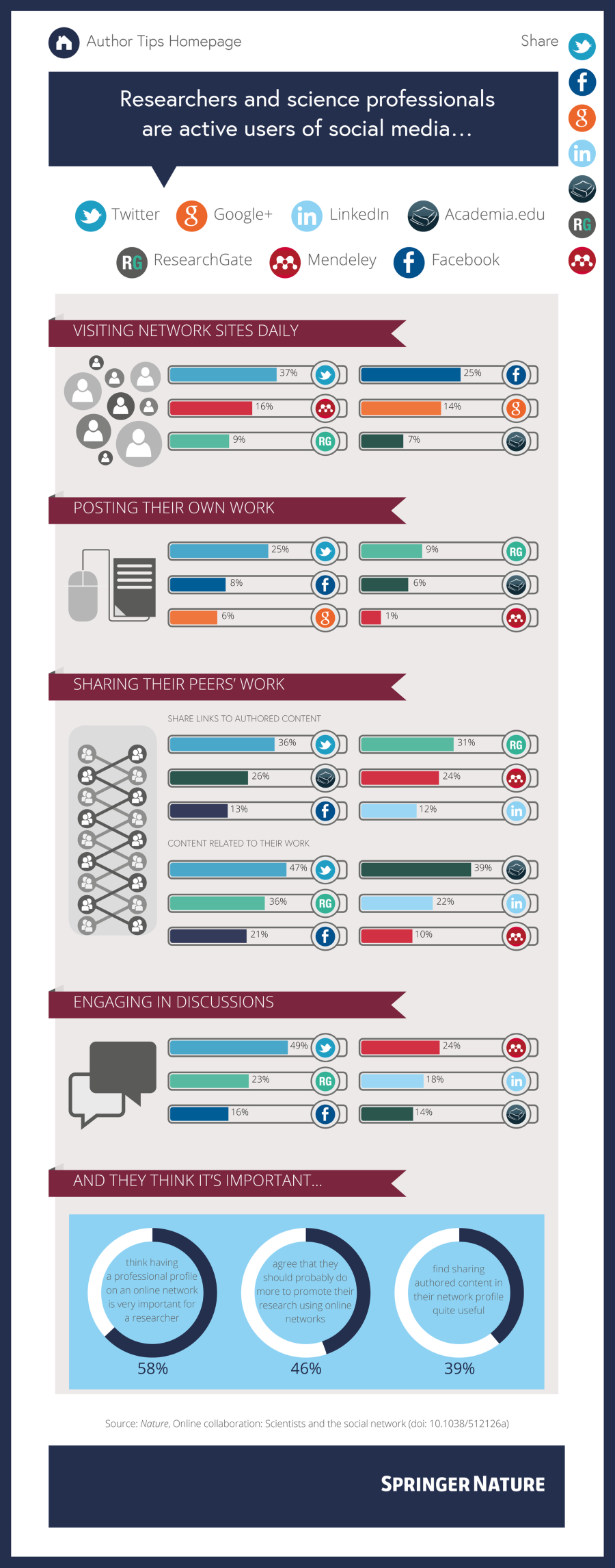 Author Tips Infographic