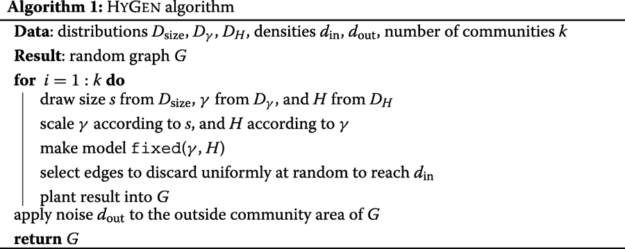 HyGen: generating random graphs with hyperbolic communities | Applied Network Science | Full Text