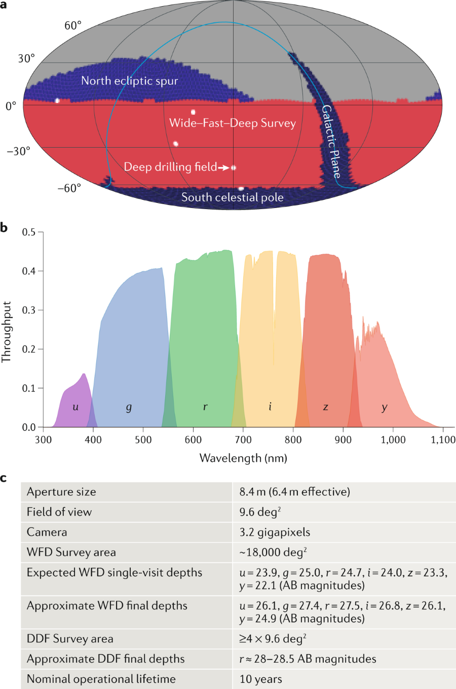 Galaxy formation and evolution science in the era of the Large Synoptic ...