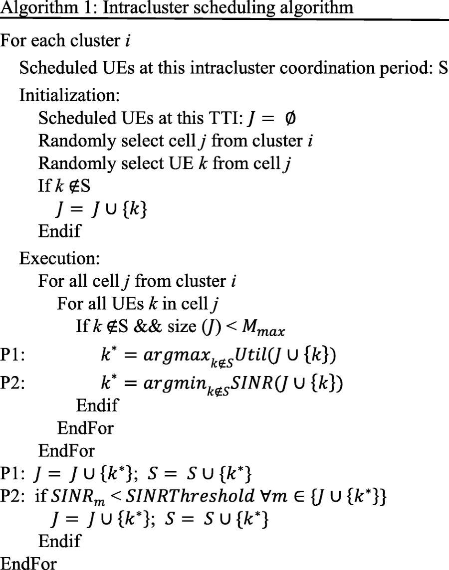 Interference coordination for millimeter wave communications in 5G ...