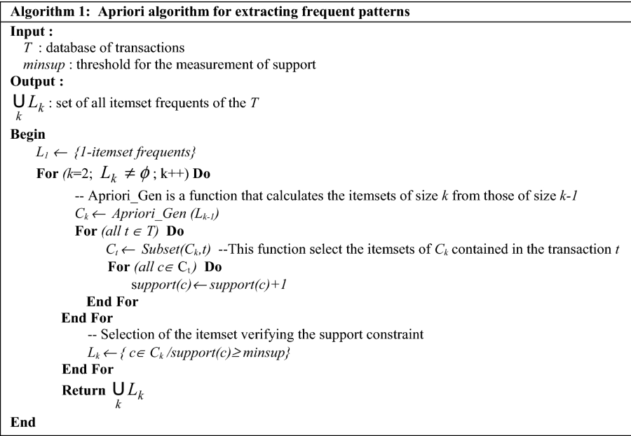 Data mining combined to the multicriteria decision analysis for the ...
