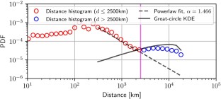 Complex networks reveal global pattern of extreme-rainfall ...