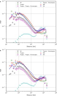 Complex networks reveal global pattern of extreme-rainfall ...