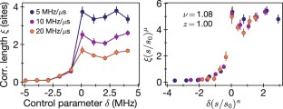 Quantum Kibble–Zurek mechanism and critical dynamics on a programmable Rydberg simulator | Nature