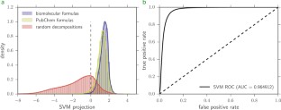 SIRIUS 4: a rapid tool for turning tandem mass spectra into metabolite ...