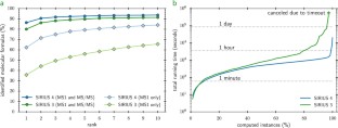 SIRIUS 4: a rapid tool for turning tandem mass spectra into metabolite ...