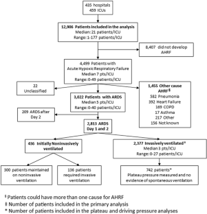 Potentially modifiable factors contributing to outcome from acute ...