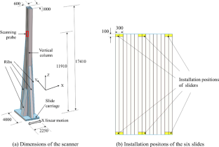 A lightweight bionic design for a scanner based on the 3D architecture ...