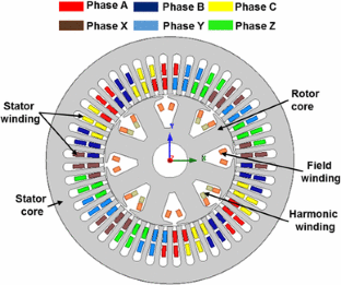 A new brushless wound rotor synchronous machine using a special stator ...