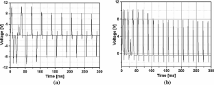 A new brushless wound rotor synchronous machine using a special stator ...