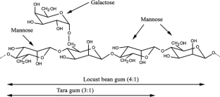 An overview of mannan structure and mannan-degrading enzyme systems ...