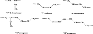 Microstructure characterization of low molecular weight polybutadiene ...