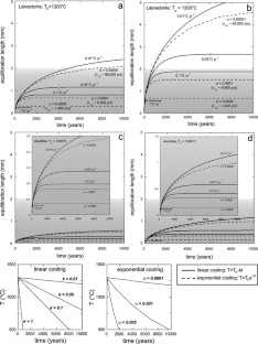 Mineral-scale Sr-isotope constraints on magma evolution and chamber ...