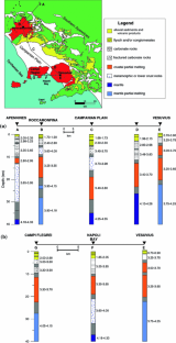 V S crustal models of the Roccamonfina volcano and relationships with ...