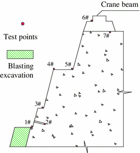 Comparison of Blast-Induced Damage Between Presplit and Smooth Blasting ...