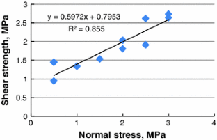 Numerical Modeling for Yield Pillar Design: A Case Study | SpringerLink