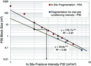 Volumetric Fracture Intensity Measurement for Improved Rock Mass ...