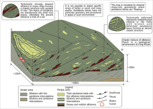 A revised, geotechnical classification GSI system for tectonically ...
