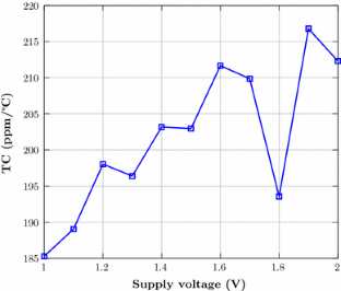 Ultra low power beta multiplier-based current reference circuit ...