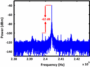A novel zero dead zone PFD and efficient CP for PLL applications ...
