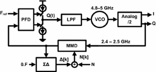 A novel zero dead zone PFD and efficient CP for PLL applications ...
