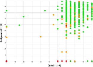 Multi-split optimized bagging ensemble model selection for multi-class educational data mining ...