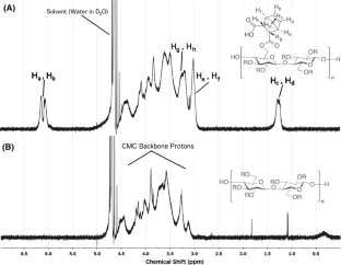 Hydrogels from norbornene-functionalized carboxymethyl cellulose using ...