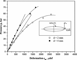 Fracture mechanics defect assessment diagram on pipe from steel P264GH ...