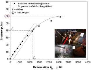 Fracture mechanics defect assessment diagram on pipe from steel P264GH ...