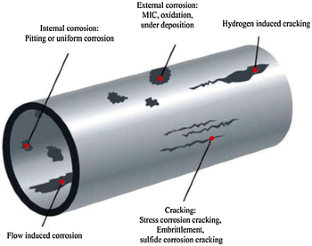 Fracture mechanics defect assessment diagram on pipe from steel P264GH with a notch | SpringerLink