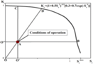 Fracture mechanics defect assessment diagram on pipe from steel P264GH ...