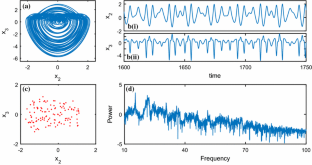 Implementation and study of the nonlinear dynamics of a memristor-based Duffing oscillator ...