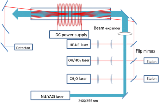 Plasma Assisted Low Temperature Combustion | SpringerLink