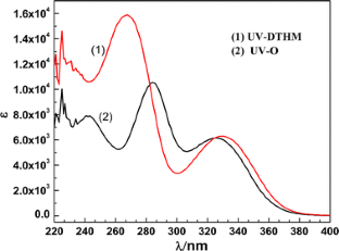 Synthesis, characterization, and crystal structure of modified ...