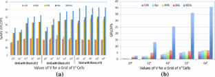 SpMV and BiCG-Stab optimization for a class of hepta-diagonal-sparse ...