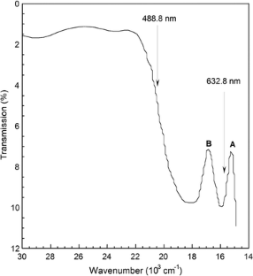 A Raman Spectroscopic Study of MoS 2 and MoO 3 : Applications to ...