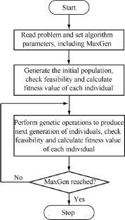 Robust assignment of airport gates with operational safety constraints ...