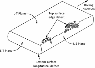Analysis of the Surface Defects in a Hot-Rolled Low-Carbon C–Mn Steel ...