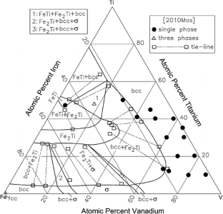 Phase Diagram Updates and Evaluations of the Al-Fe-P, B-Fe-U, Bi-Fe-Zn ...