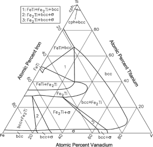 Phase Diagram Updates and Evaluations of the Al-Fe-P, B-Fe-U, Bi-Fe-Zn ...