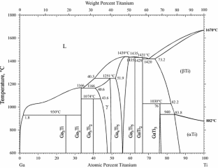 Supplemental Literature Review of Binary Phase Diagrams: Au-Ce, B-Pr ...