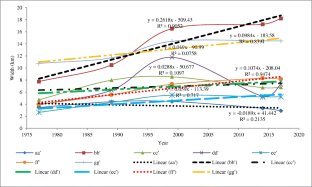 Channel bar development and bankline migration of the Lower Padma River ...