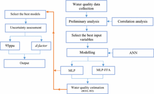 Uncertainty assessment of the multilayer perceptron (MLP) neural ...