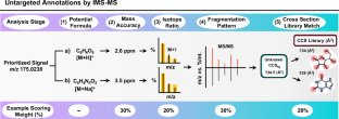 Ion Mobility Spectrometry: Fundamental Concepts, Instrumentation ...