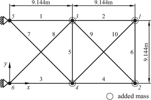 Size and Shape Optimization of Truss Structures with Natural Frequency Constraints Using ...