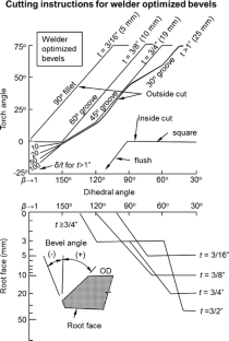 Welder-optimized CJP-equivalency welds for tubular connections ...
