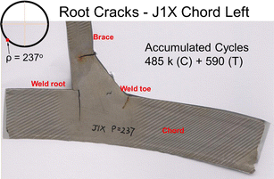 Welder-optimized CJP-equivalency welds for tubular connections ...