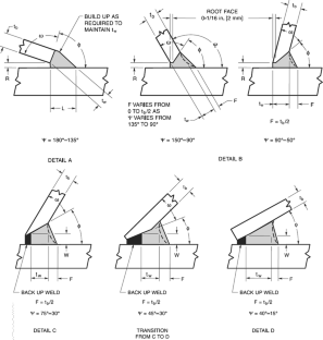 Welder-optimized CJP-equivalency welds for tubular connections ...