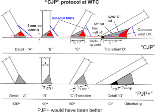 Welder-optimized CJP-equivalency welds for tubular connections ...