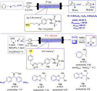 Supported Catalysts for Continuous Flow Synthesis | SpringerLink